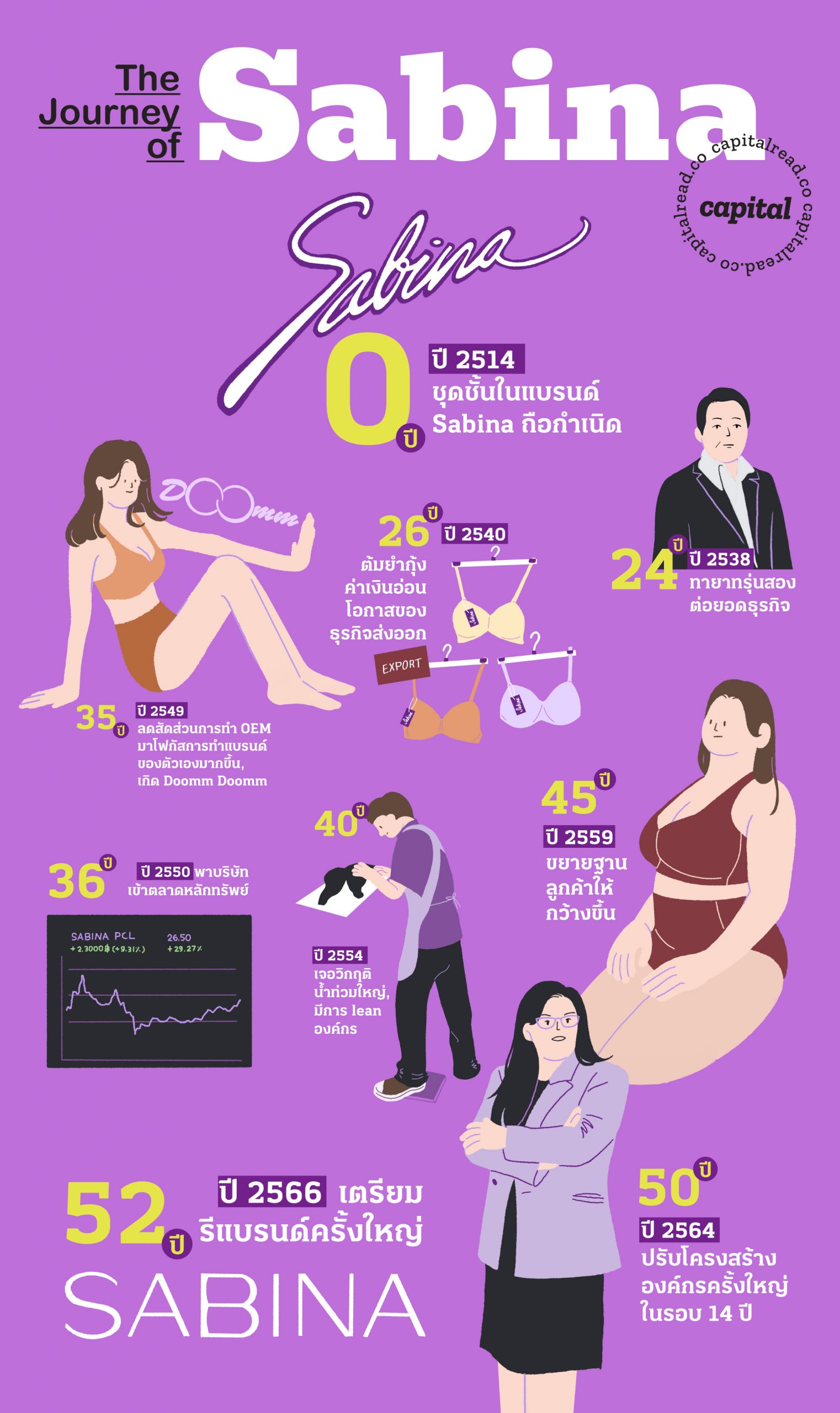 The Journey Of Sabina - Capital