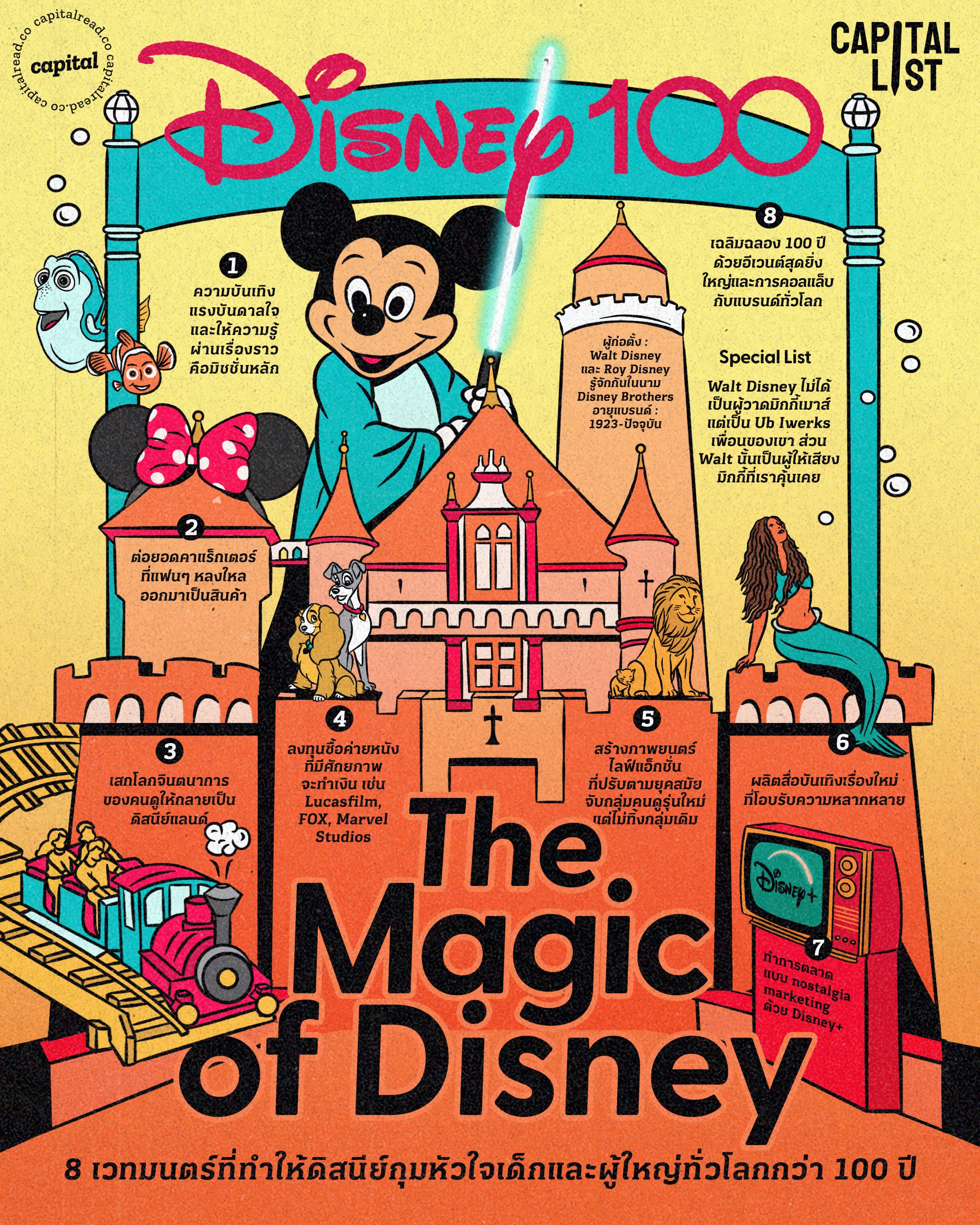 8 เวทมนต์ที่ทำให้ดิสนีย์กุมหัวใจเด็กและผู้ใหญ่ทั่วโลกกว่า 100 ปี - Capital