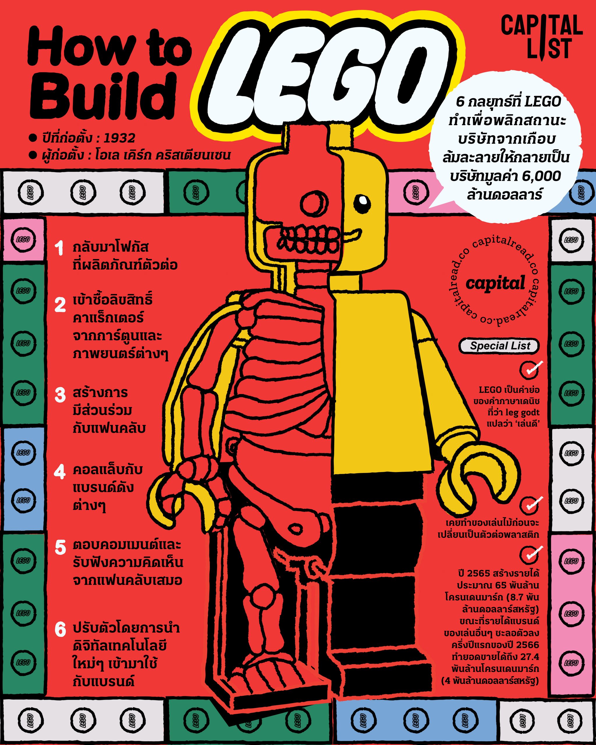 6 กลยุทธ์ที่ LEGO ทำเพื่อพลิกสถานะบริษัทจากเกือบล้มละลายให้กลายเป็น ...