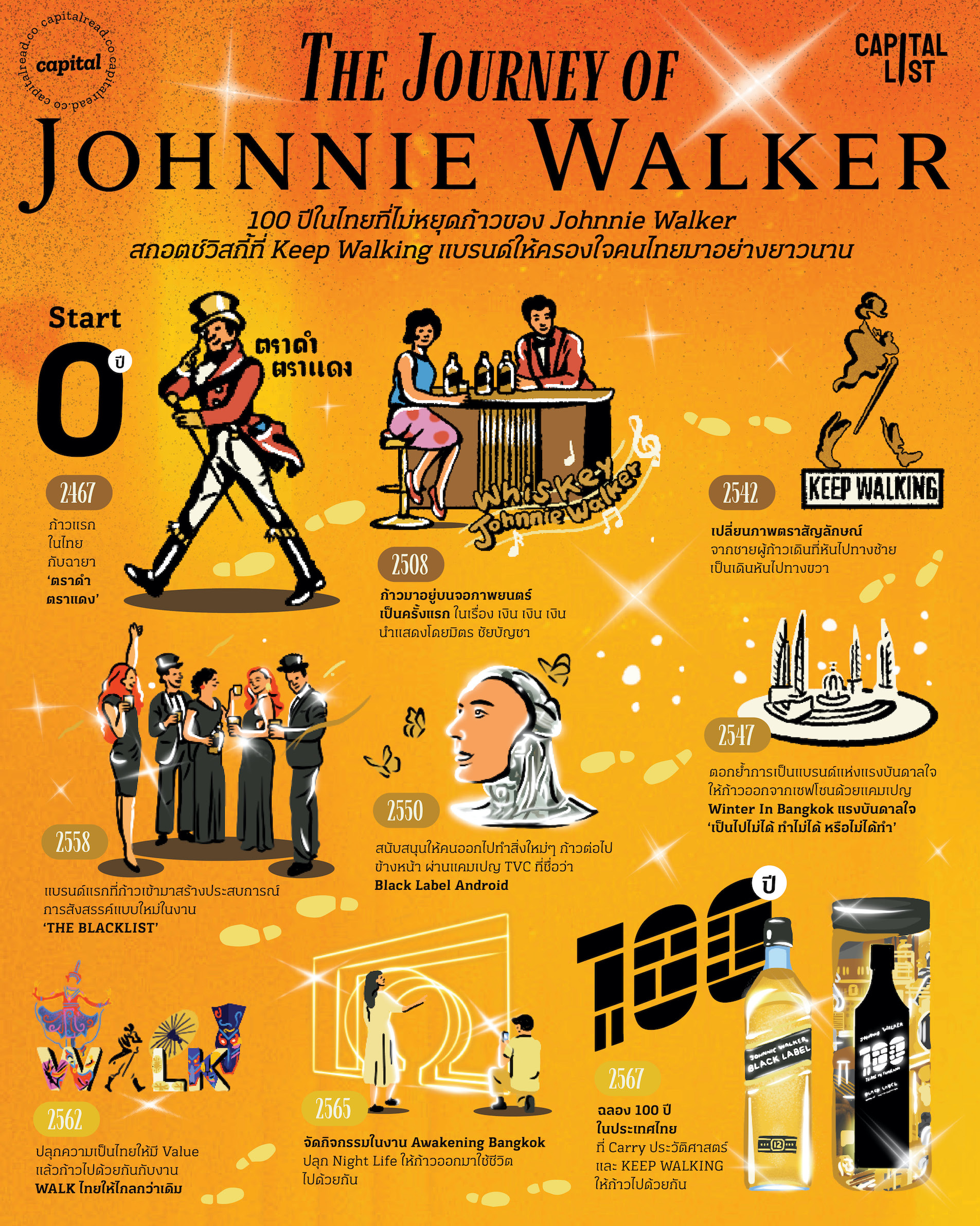 100 ปีในไทยที่ไม่หยุดก้าวของ Johnnie Walker สกอตช์วิสกี้ที่ Keep ...