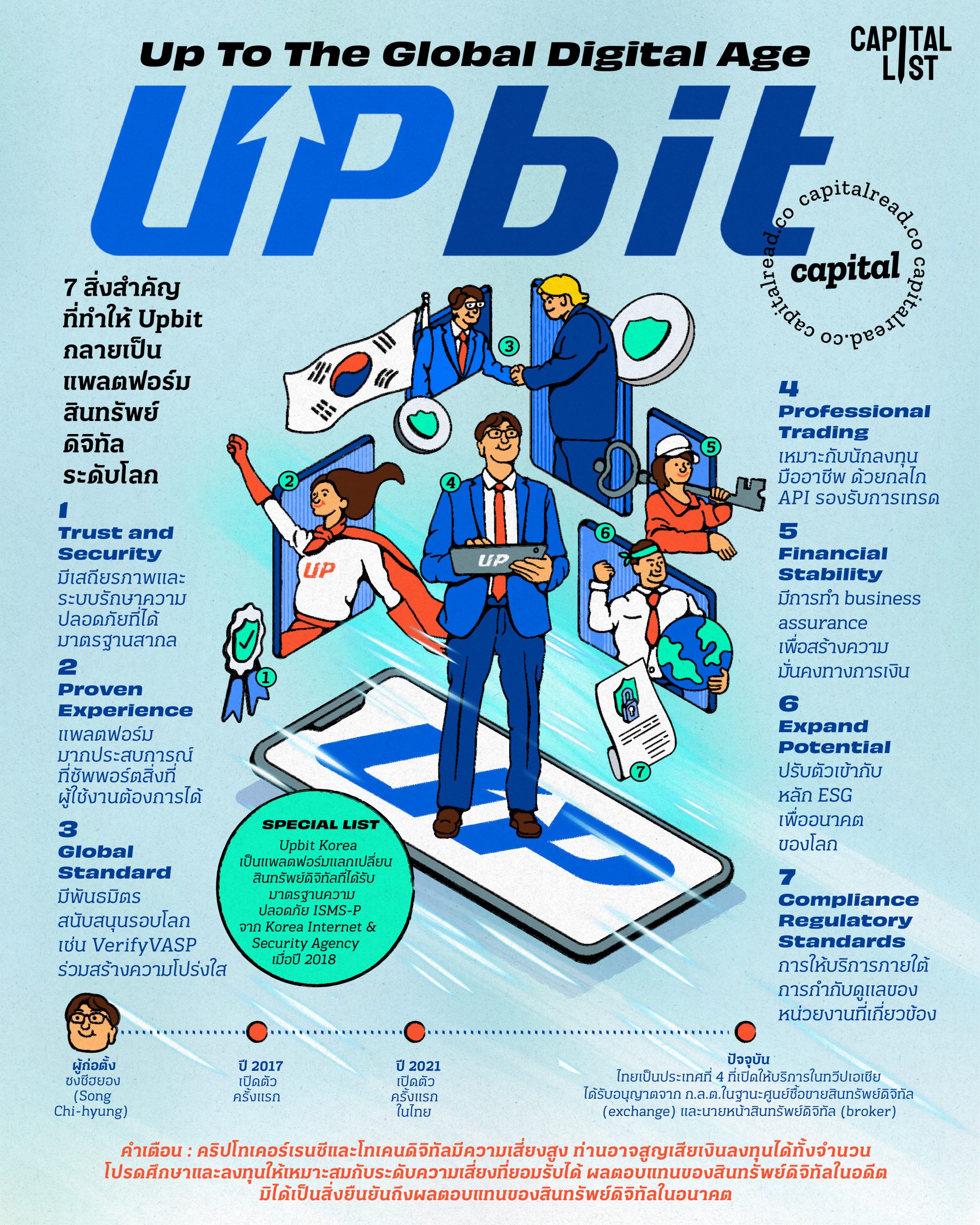 7 สิ่งสำคัญที่ทำให้ Upbit กลายเป็นแพลตฟอร์มสินทรัพย์ดิจิทัลระดับโลก - Capital